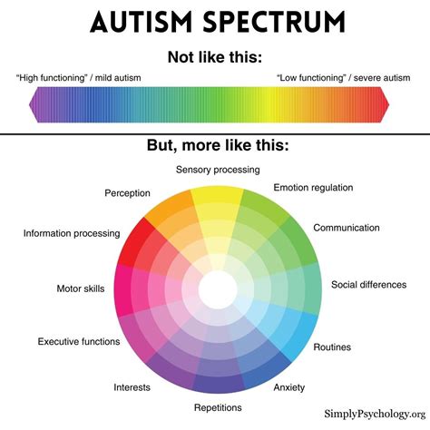 Autism In Adults