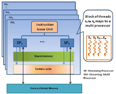 Figure 1 From Implementation Of Symmetric Dynamic Programming Stereo