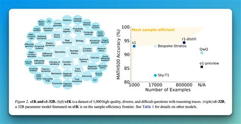 S A Simple Yet Powerful Test Time Scaling Approach For LLMs MarkTechPost