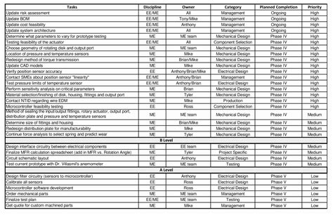 Electrical Spreadsheet — Db Electrical Spreadsheet — Db