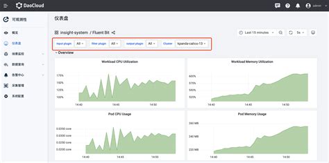 日志采集排障指南 Daocloud Enterprise