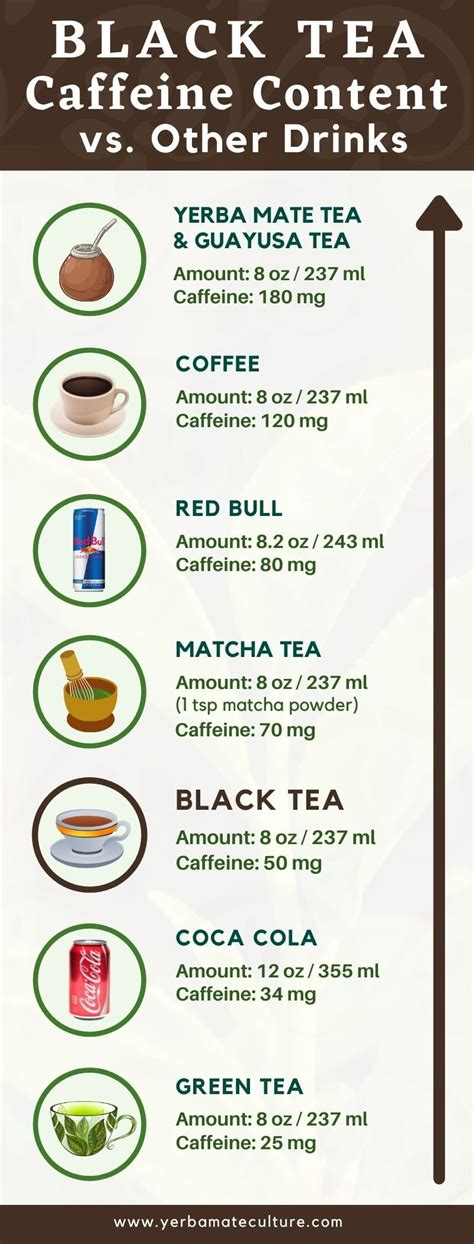 Black Tea Caffeine Content How Much Caffeine Is In A Cup