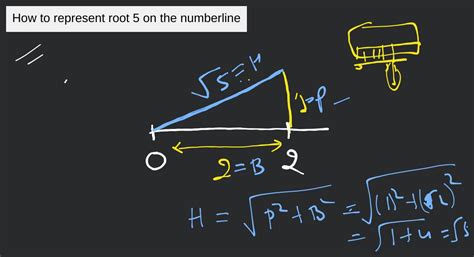 How To Represent Root 5 On The Numberline Filo