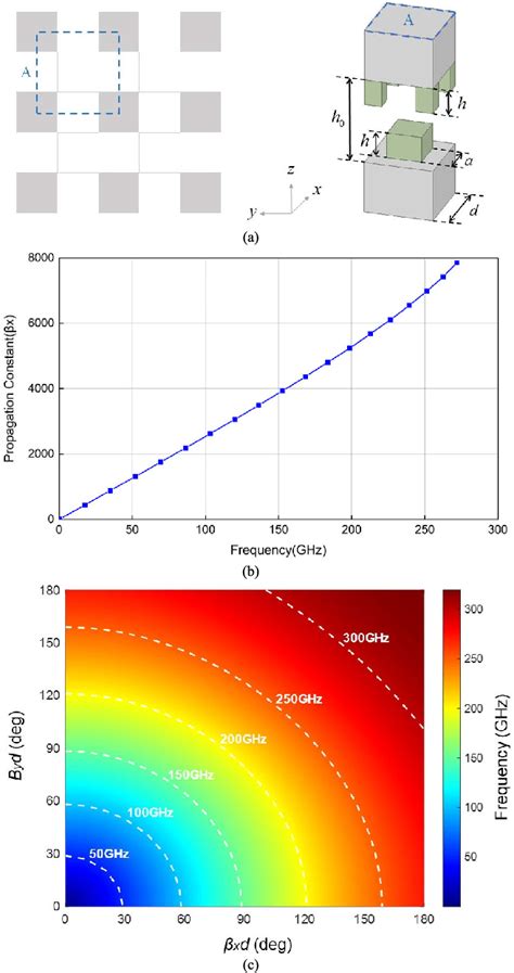 Figure 4 From 3d Printed All Metal Terahertz Multibeam Lens Antenna Based On Photonic Crystal