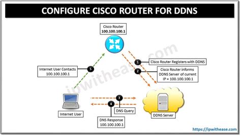 Interface Range Command Configuration Ip With Ease