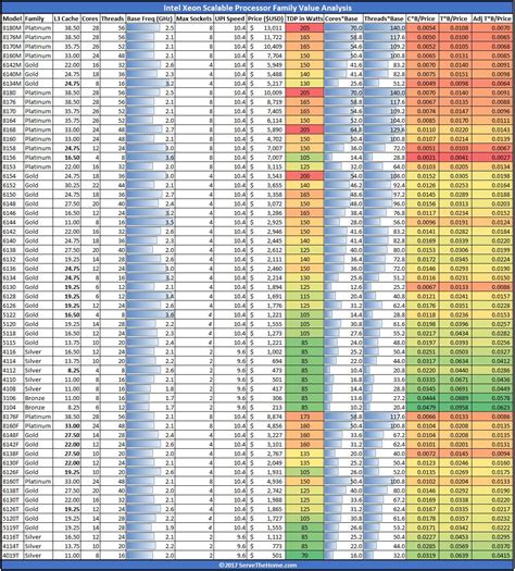 Intel Comparison Chart Keski