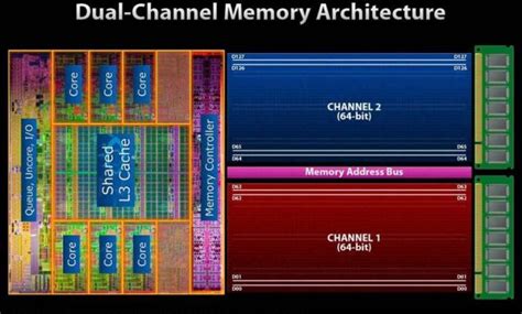 Dual Channel In RAM CPU And IGPU Performance ITIGIC