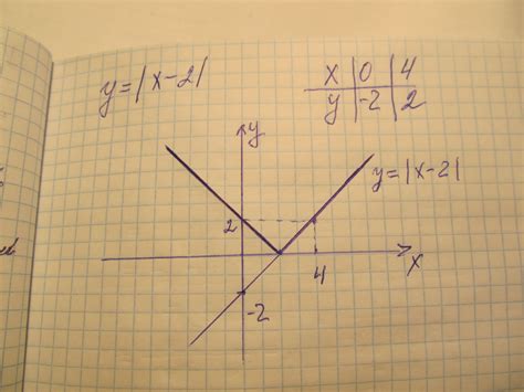 Побудувати графік функції Y X 2 Школьные Знания Com