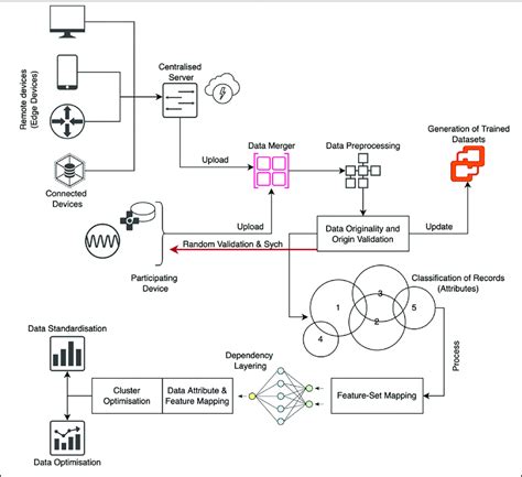Architecture Diagram Of Proposed Model Download Scientific Diagram