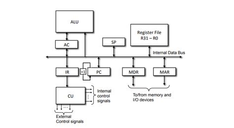 Solved 2 Consider The Pseudo Cpu Discussed In Class