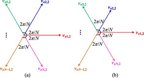 Figure 1 From Derivation Of The Generalized Phase Shifted Angles By