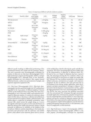 Methods For Detection Of Aflatoxins In Agricultural Food Crops PDF Chemistry Science