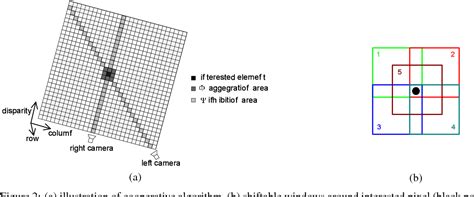 Figure 1 From Dense Depth Estimation Using Adaptive Structured Light