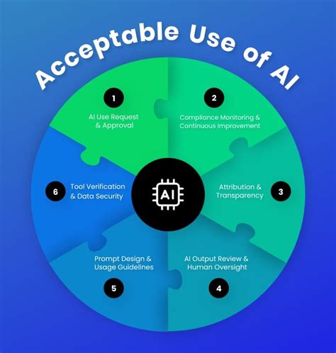 Ai Acceptable Use Policy Diagram Template Visme