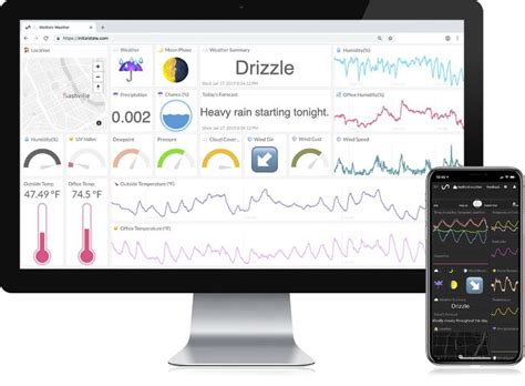 Initial State Iot Dashboards For Real Time Data Data Visualization