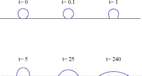 figure 1 from an interface capturing method for two phase flow with