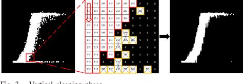 figure 3 from a fast abnormal data cleaning algorithm for performance evaluation of wind turbine
