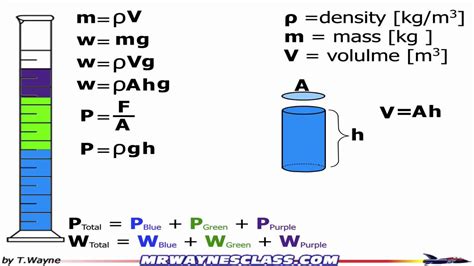 Hydrostatic Pressure Ocean