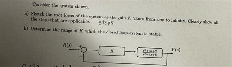 Solved Consider The System Shown A Sketch The Root Locus Chegg