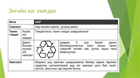 эрүүл мэндийн байгууллагын аюултай хог хаягдлын менежмент Ppt