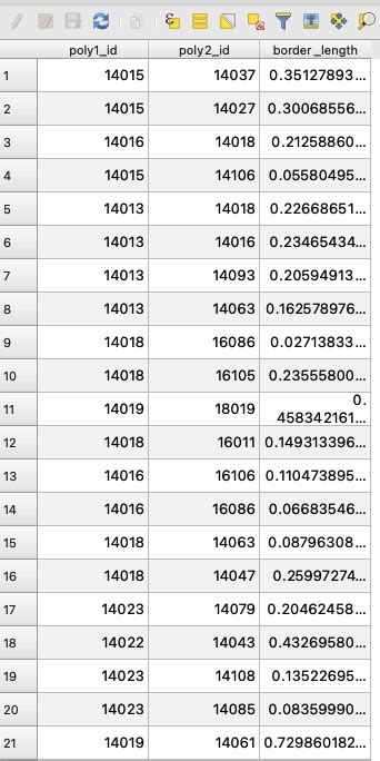 Qgis Length Of Shared Borders Between Polygons Using Virtual Layers
