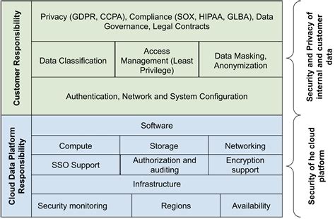 Shared Responsibility Data Security Governance Privacera