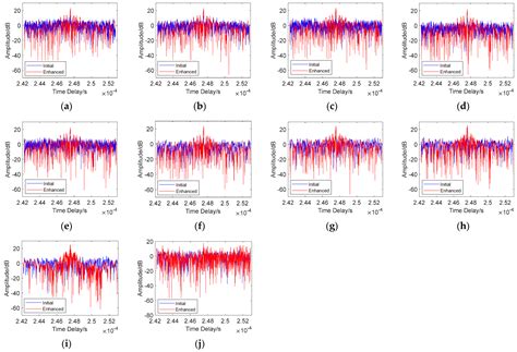 A Novel Adversarial Learning Framework For Passive Bistatic Radar Signal Enhancement