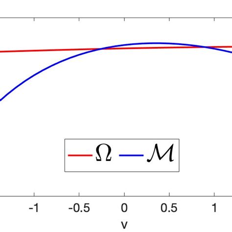 Top A Digraph Of Five Nodes With K 2 And And A 1 L 1382 Is