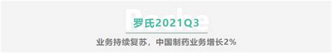 Q3财报来了！罗氏增长主要来自诊断业务；强生器械药品双丰收 知乎