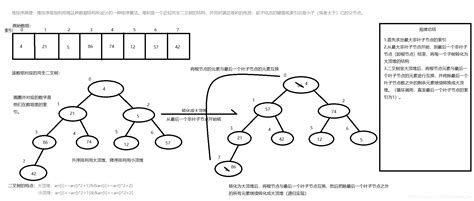 Java算法 八大排序（图解代码）图解 Java 8种排序算法 Csdn博客