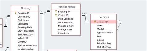Sql Between Query Within A Database Stack Overflow