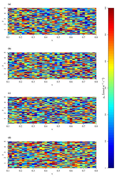 R Common Color Bar For Image Plots Stack Overflow
