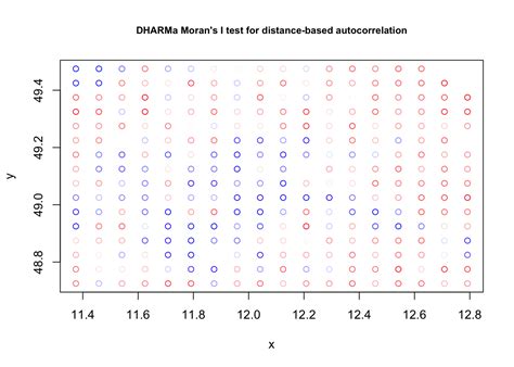 Advanced Regression Models With R Correlation Structures