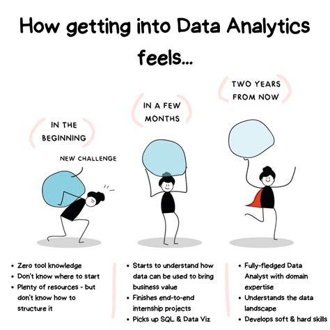 Data Analyst Hiring Linkedin Headline Jobsearch Careerguidance