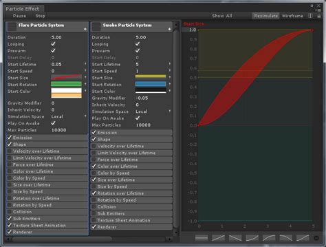 Unity Unity Unwrapped