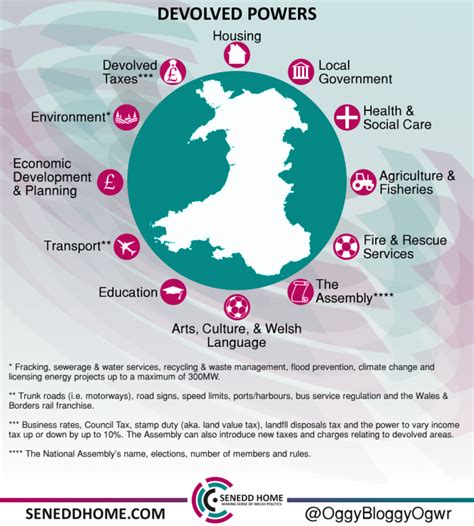A Welsh Justice System I The Legal System And Devolution Page 2