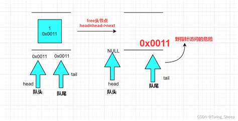 第六章 队列的讲解与实现只有一个元素的 同步队列 Csdn博客