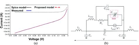 A Comparison Of Dc Diode Behaviour Between Measurement The Spice Download Scientific Diagram