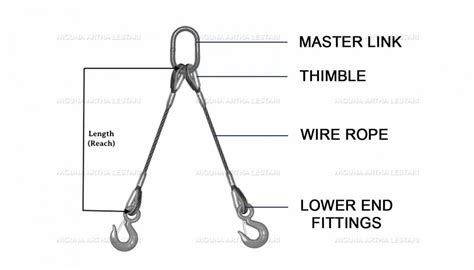 Wire Rope Sling Multi Legs Wal