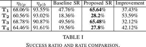 Table I From Integration Of Riemannian Motion Policy And Whole Body Control For Dynamic Legged