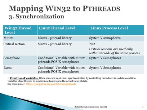 Pthreads Vs Win32 Threads Ppt