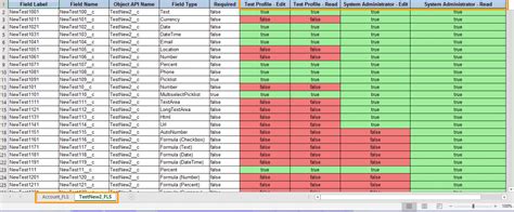 Mass Update Field Permissions For Salesforce Objects And Profiles