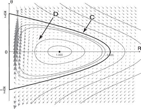 Phase Space Of Equation Download Scientific Diagram