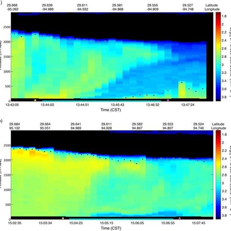 Ozone Time‐height Cross Section As Obtained From The Topaz Ozone Lidar Download Scientific