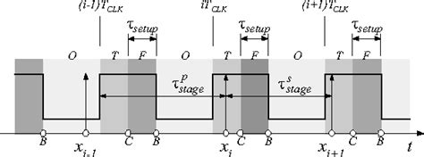 Figure 3 From Statistical Timing Analysis In Sequential Circuit For On