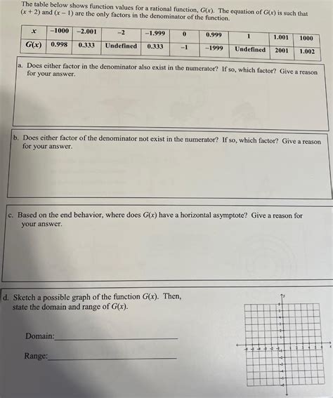 Solved The Table Below Shows Function Values For A Rational Chegg Com