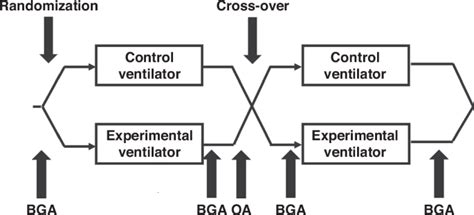 Experimental Validation Of A Novel Portable Device Integrating An