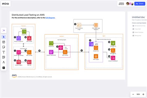 Aws Diagrams Templates And Examples Miro