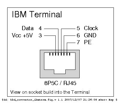 TMK IBM PC Keyboard Converter Deskthority