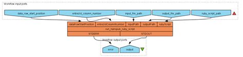 The Ruby Workflow Download Scientific Diagram